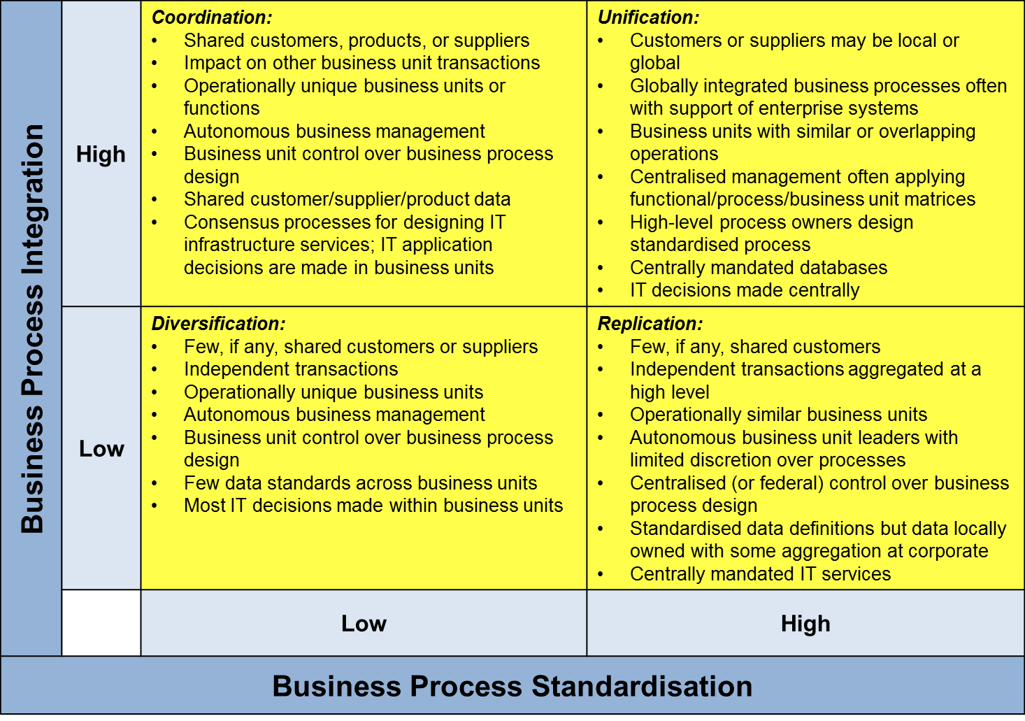 Modern It Management Enterprise Architecture Explained Lecture 7